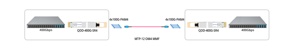 Arista QDD-400G-VSR4 Compatible 50M 400G QSFP-DD SR4 Module - QSFPTEK