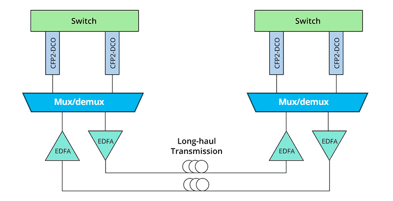 400G Coherent Optical Transceiver Wiki: How Does it Accelerating Data ...