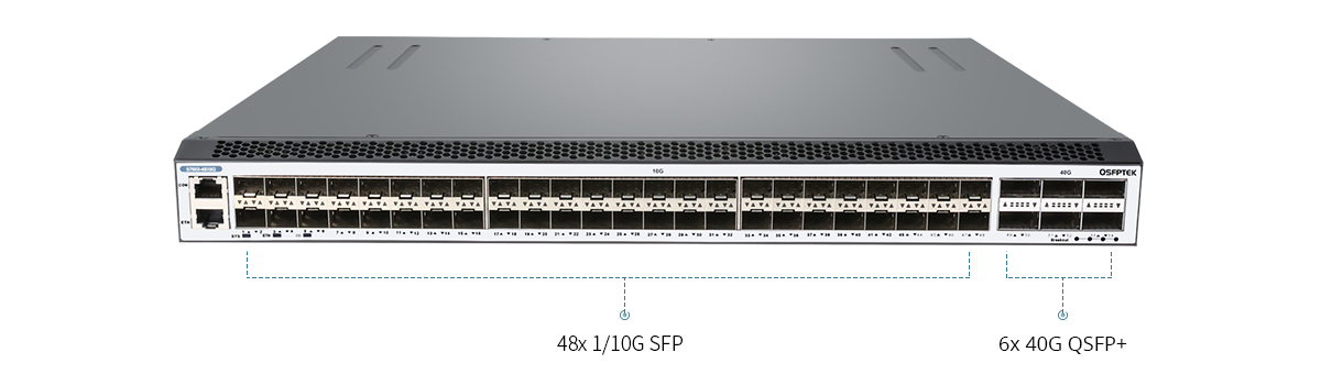 S7600-48X6Q, 48-Port 10Gb Ethernet L3+ Managed Switch, with 40G QSFP+ Uplinks, Support MLAG ...
