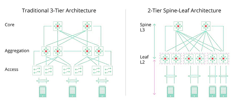 AI Data Center Architecture Upgrades Drive Demand for 800G Transceivers ...