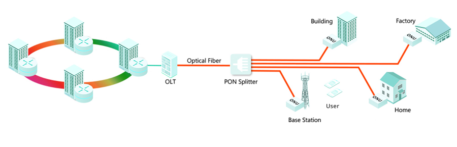Optical Transport Network Layer Definition: Core, Aggregation, and Access Layer - QSFPTEK