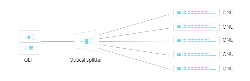PON Network Components Overview: OLT, ONU, ONT, and ODN | QSFPTEK