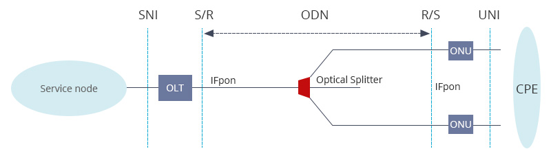 PON Network Components Overview: OLT, ONU, ONT, and ODN | QSFPTEK