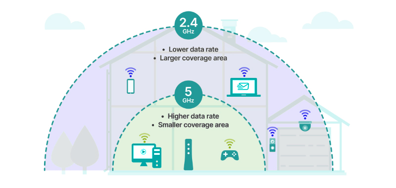 2.4GHz vs. 5GHz vs. 6GHz Wi-Fi帯域、最適なワイヤレスAP周波数の選択 - QSFPTEK