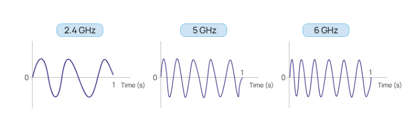 2.4GHz vs. 5GHz vs. 6GHz Wi-Fi帯域、最適なワイヤレスAP周波数の選択 - QSFPTEK