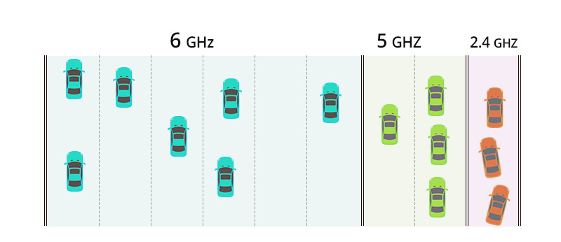 2.4GHz vs. 5GHz vs. 6GHz Wi-Fi帯域、最適なワイヤレスAP周波数の選択 - QSFPTEK