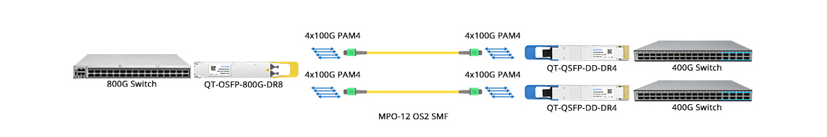 Generic Compatible OSFP 800G DR8 1310nm 500m MPO-12 SMF Transceiver ...