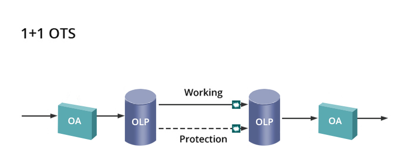 OTN Layer Protection Introduction - QSFPTEK