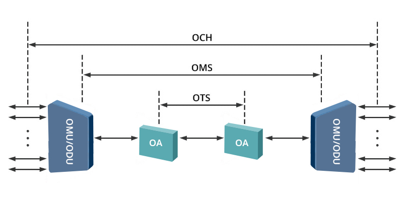 OTN Layer Protection Introduction - QSFPTEK