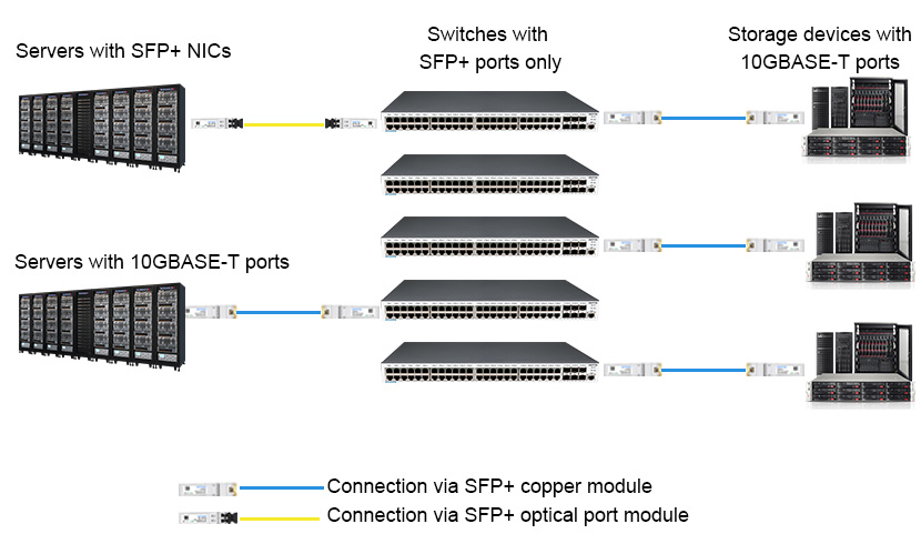 Collaborates with Supermicro to Launch Low-cost Large-scale Server ... Collaborates with Supermicro to Launch Low-cost Large-scale Server ...