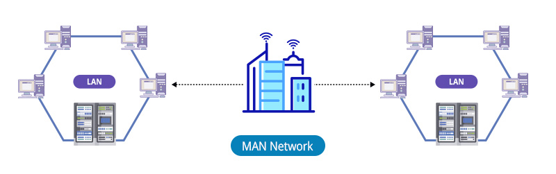 Metropolitan Area Network MAN Metropolitan Area Network » Network