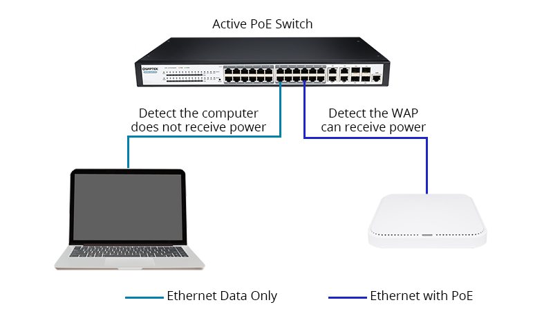 Active PoE Switch vs. Passive PoE Switch, What is the Difference?- QSFPTEK