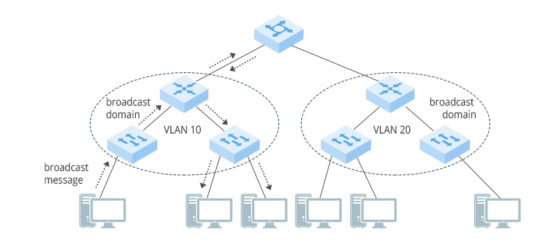 Understanding VLAN, Virtual Local Area Network Explained - QSFPTEK