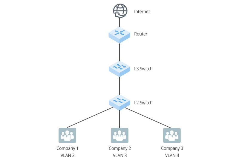Understanding VLAN, Virtual Local Area Network Explained - QSFPTEK