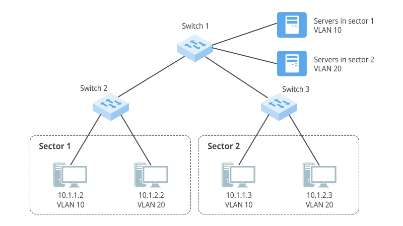 Understanding VLAN, Virtual Local Area Network Explained - QSFPTEK