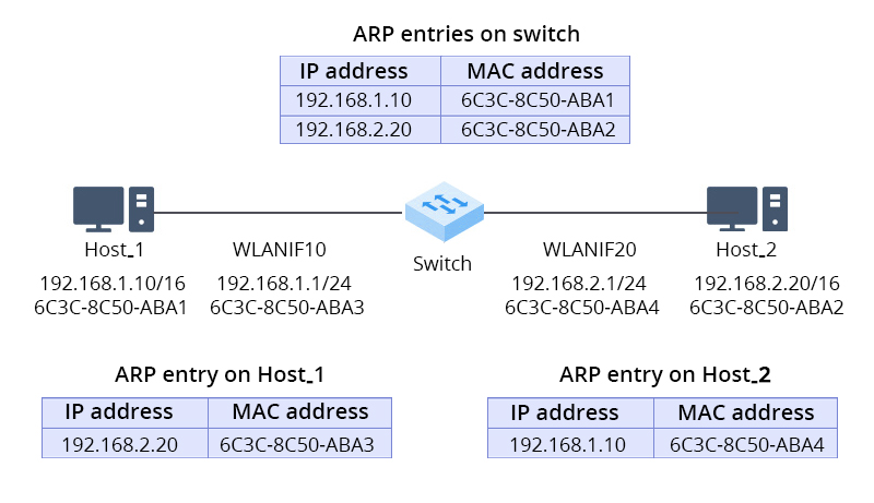 What is ARP? | QSFPTEK