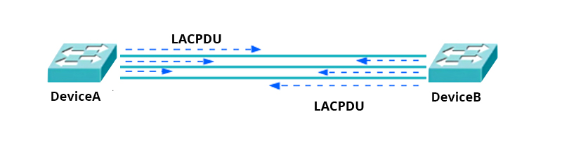 What is LACP? - QSFPTEK Glossary