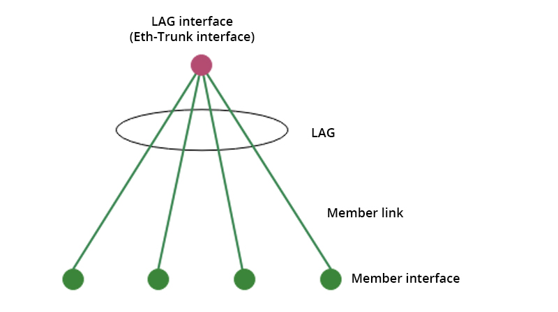 ¿Qué es LACP? - Glosario QSFPTEK