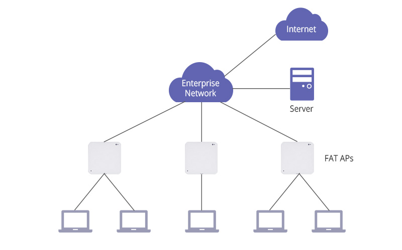 What is a Wireless Access Point (WAP)? Types, Benefits, and Applications