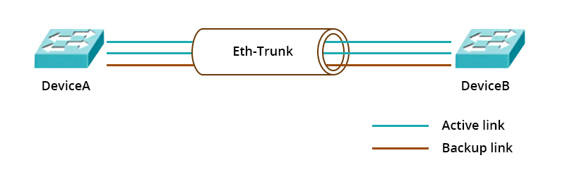 ¿Qué es LACP? - Glosario QSFPTEK