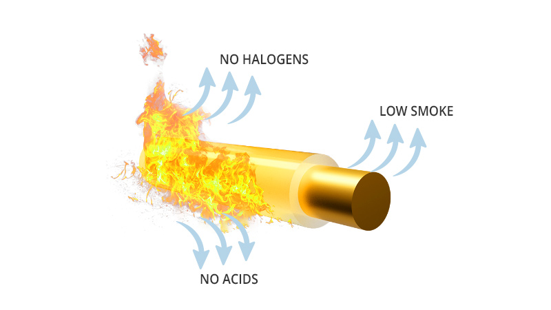 Understanding LSZH: Advantages, Applications, and Differences from PVC