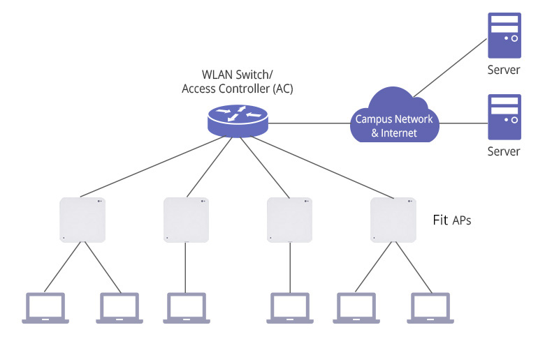 What is a Wireless Access Point (WAP)? Types, Benefits, and Applications