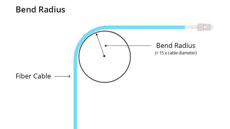 What is Bend Radius? | QSFPTEK