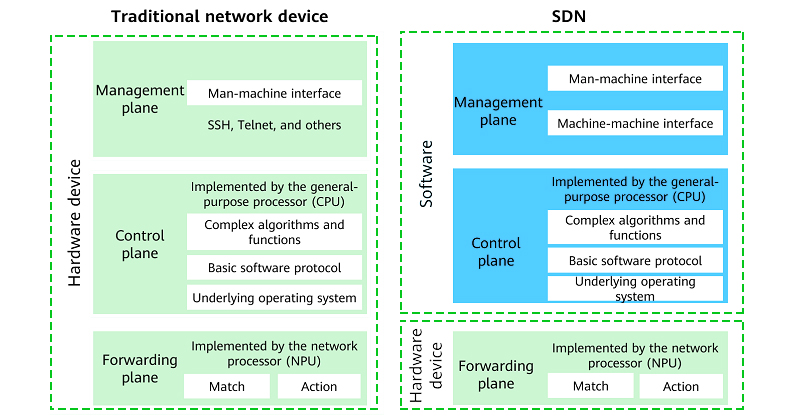 What is SDN? - QSFPTEK Glossary