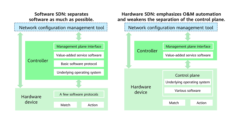 What is SDN? - QSFPTEK Glossary