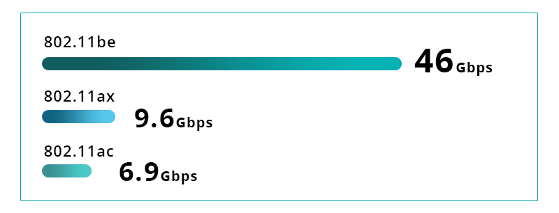 The New Wireless Standard, Wi-Fi 7 IEEE 802.11be Explained