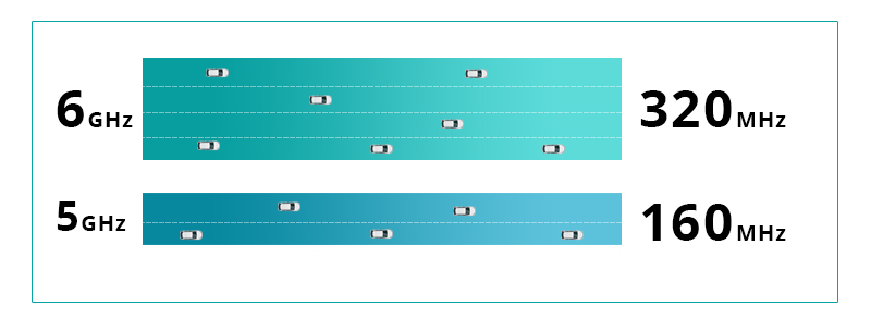 The New Wireless Standard, Wi-Fi 7 IEEE 802.11be Explained