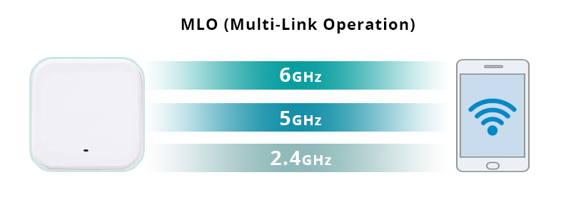 The New Wireless Standard, Wi-Fi 7 IEEE 802.11be Explained