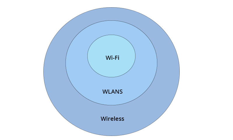 What is WLAN? Understanding Wireless Local Area Networks - QSFPTEK
