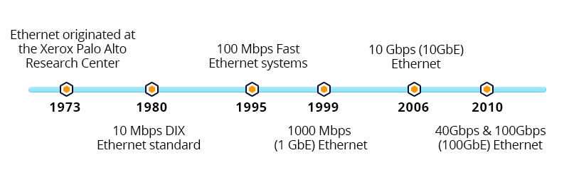 The Ultimate Guide to 100G Gigabit Ethernet - QSFPTEK