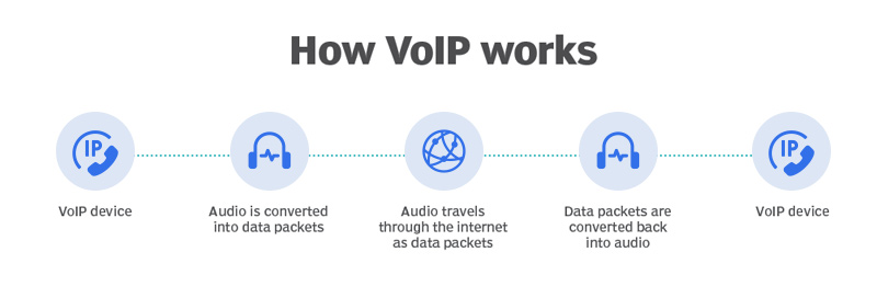 What is VoIP? - QSFPTEK
