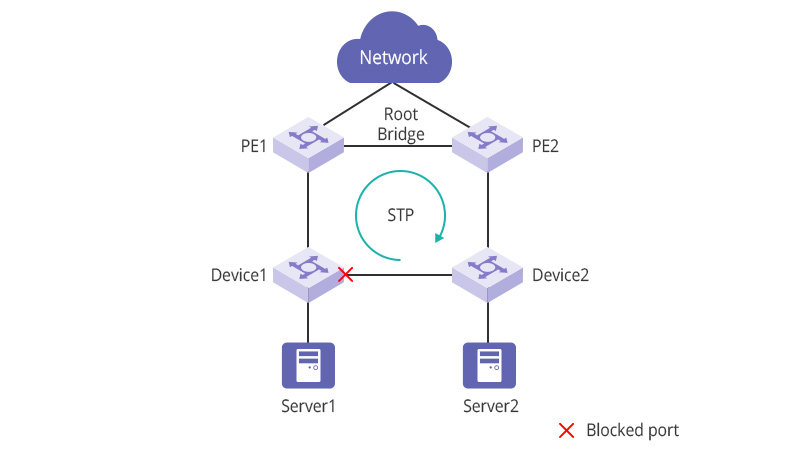 What is STP? - QSFPTEK