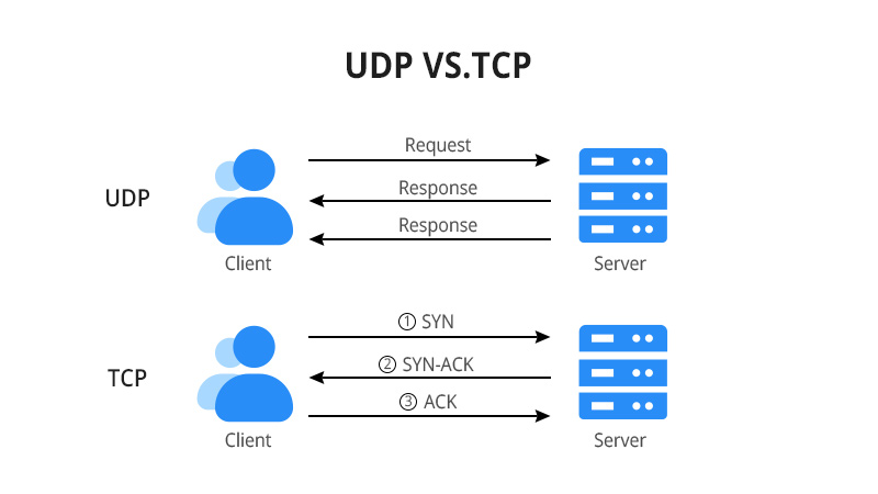 What is UDP? - QSFPTEK