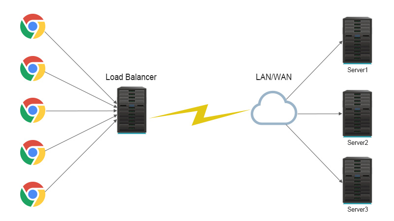 What is Load Balancing? - QSFPTEK Glossary
