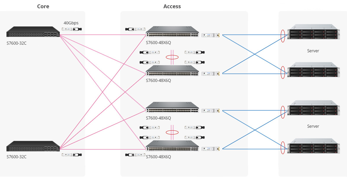 Spencer Technologies Achieved Network Excellence Through Customized ...