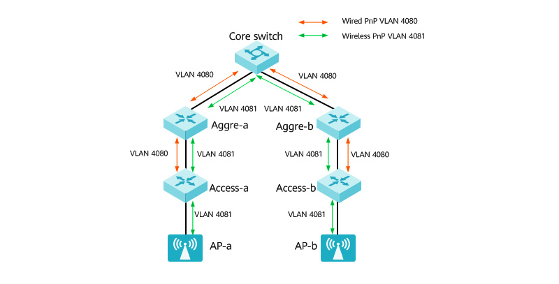 Understanding Plug-and-Play (PnP)