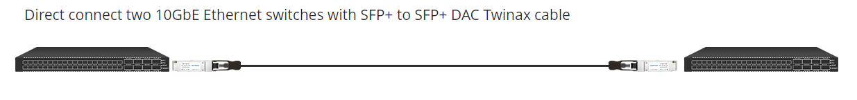 DAC/AOC vs. Transceivers with Fiber Optic Cables, What’s the Difference?