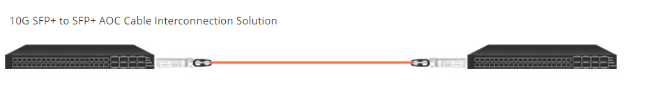DAC/AOC vs. Transceivers with Fiber Optic Cables, What’s the Difference?