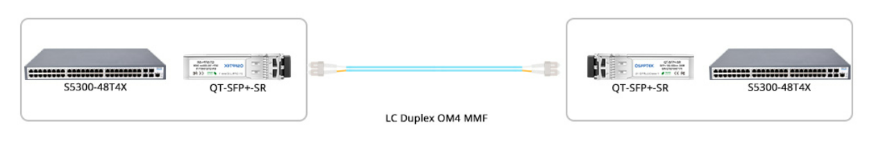 DAC/AOC vs. Transceivers with Fiber Optic Cables, What’s the Difference?