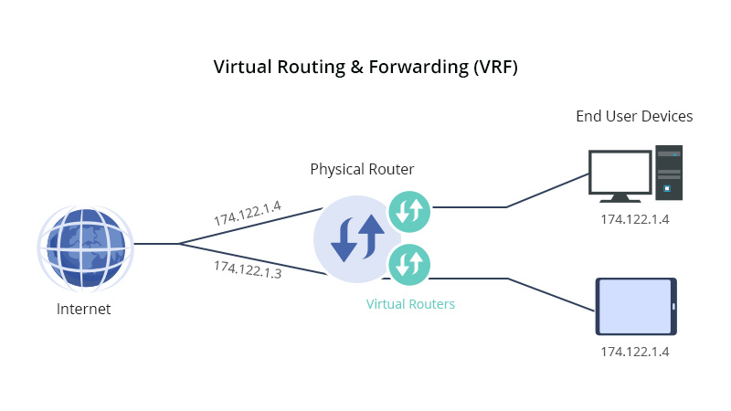 What is VRF? - QSFPTEK