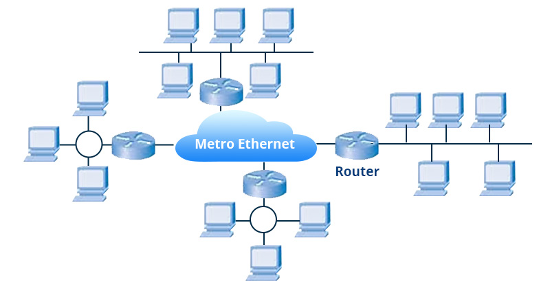 What is Metro Ethernet?