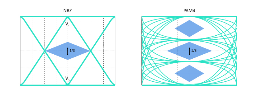 What is Non-Return-to-Zero (NRZ)? - QSFPTEK Glossary