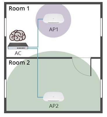 Wireless Access Point vs. Wi-Fi Extender, Which One Is Better for You?