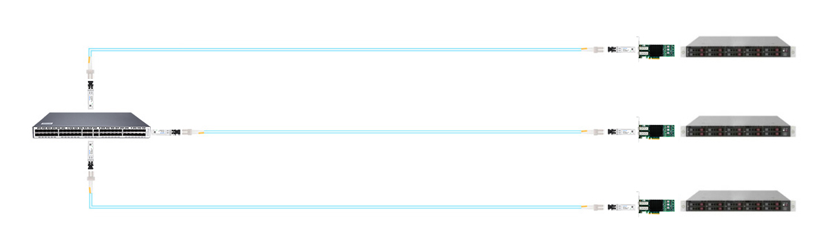 10G Dual Port SFP+ Broadcom BCM57810S Ethernet Network Interface Card