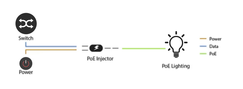 What is PoE PSE (Power Sourcing Equipment): What You Need to Know?