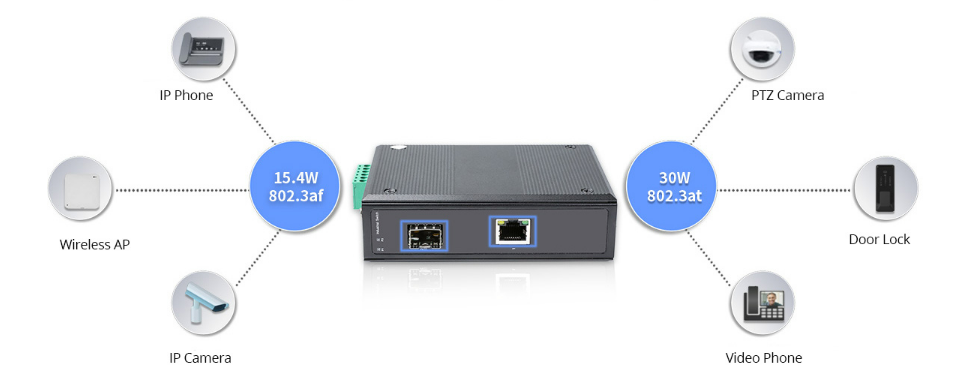 What is PoE PSE (Power Sourcing Equipment): What You Need to Know?